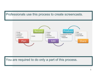 Screencasting instructions | PPT