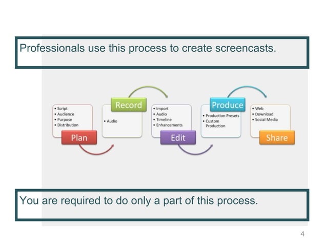 Screencasting instructions | PPT