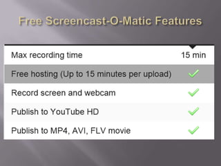 Screencasting ppt 1 | PPTX | Computing | Technology & Computing