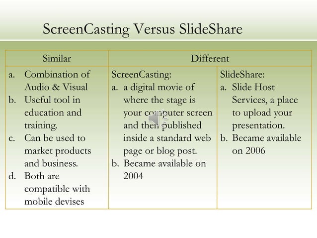 Screencasting & slide share | PPT
