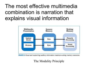 Screencast Techniques | PPT