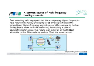 Why you should measure shield currents in PROFIBUS and PROFINET ...