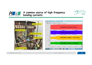 Why you should measure shield currents in PROFIBUS and PROFINET ...