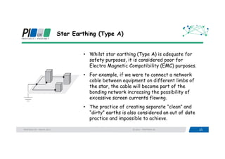 Why you should measure shield currents in PROFIBUS and PROFINET ...