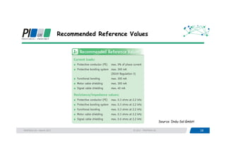 Why you should measure shield currents in PROFIBUS and PROFINET ...