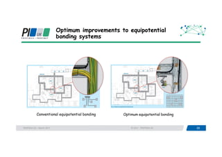 Why you should measure shield currents in PROFIBUS and PROFINET ...