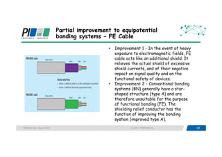Why you should measure shield currents in PROFIBUS and PROFINET ...