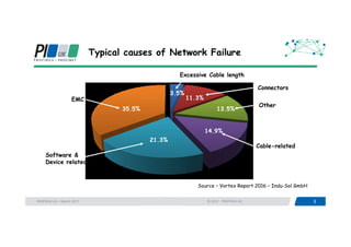 Why you should measure shield currents in PROFIBUS and PROFINET ...