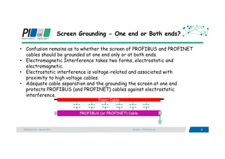 Why you should measure shield currents in PROFIBUS and PROFINET ...