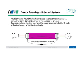 Why you should measure shield currents in PROFIBUS and PROFINET ...