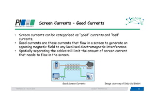 Why you should measure shield currents in PROFIBUS and PROFINET ...