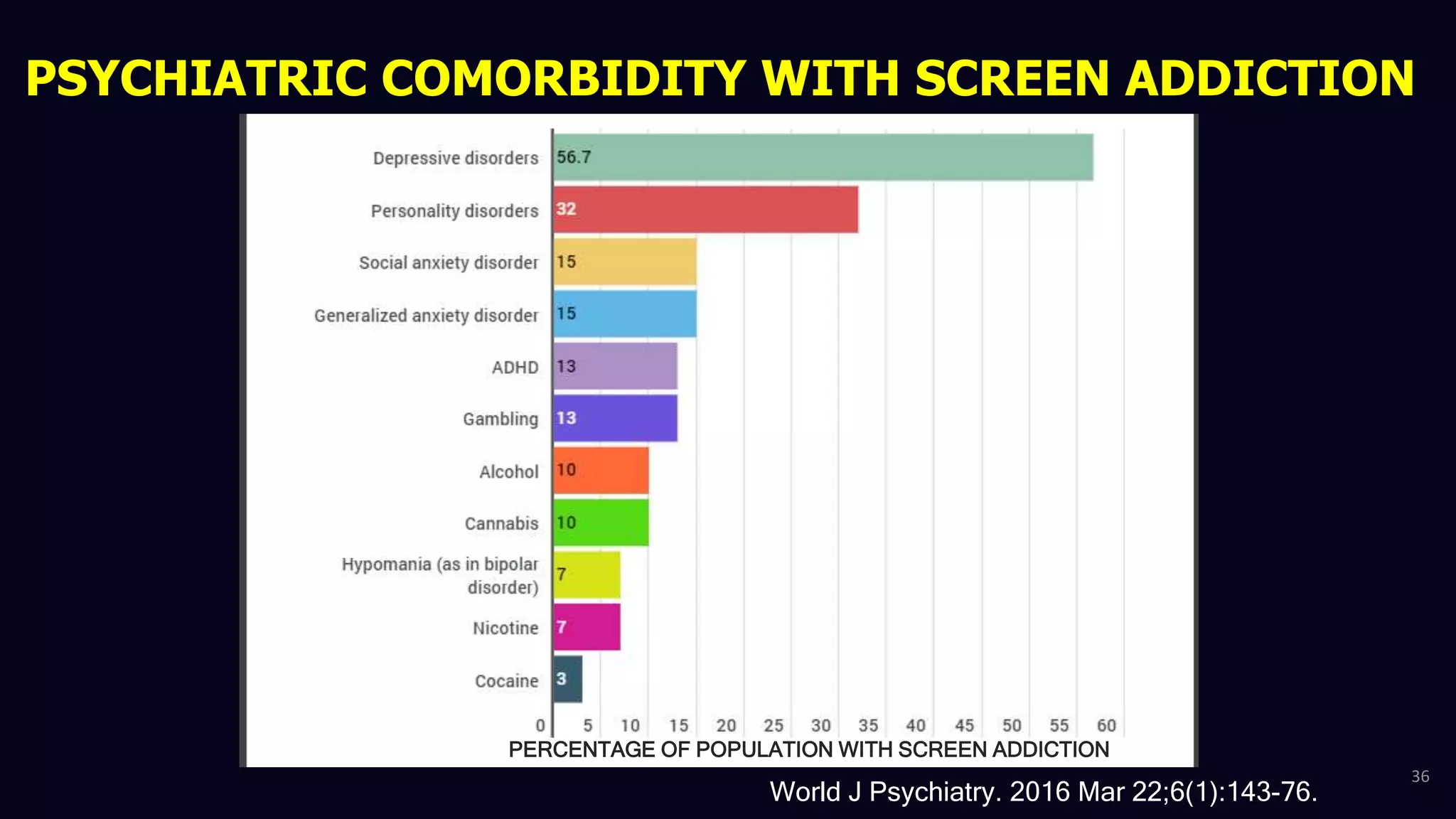 2020 Screen deaddiction | PPTX
