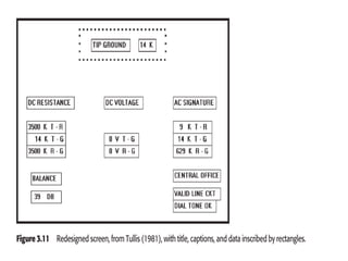 Human Computer Interaction - screen design | PDF