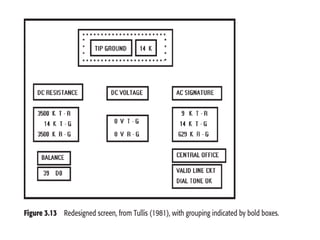 Human Computer Interaction - screen design | PDF
