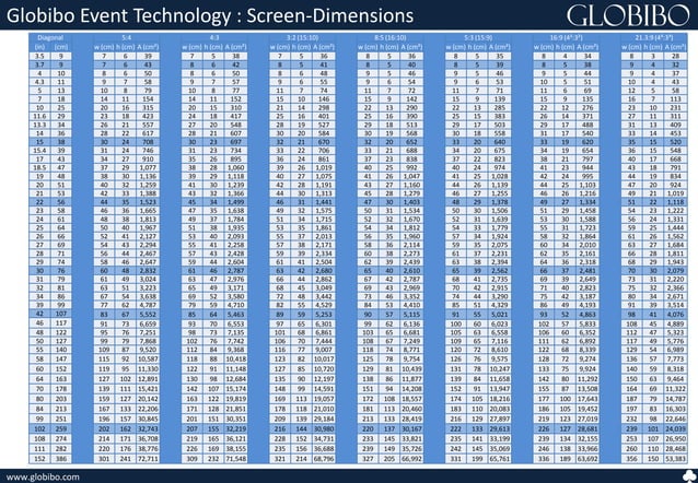 Screen & Display Dimensions | PPT | Free Download