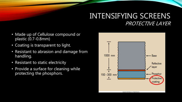 Radiographic Intensifying Screen | PPTX