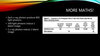 Radiographic Intensifying Screen | PPTX