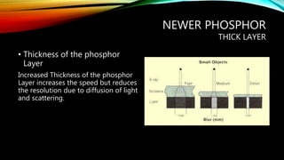 Radiographic Intensifying Screen | PPTX