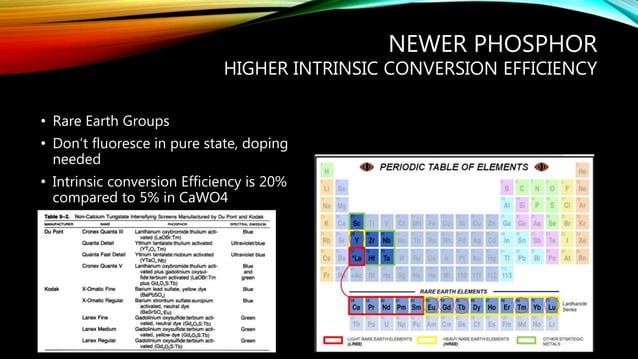 Radiographic Intensifying Screen | PPTX