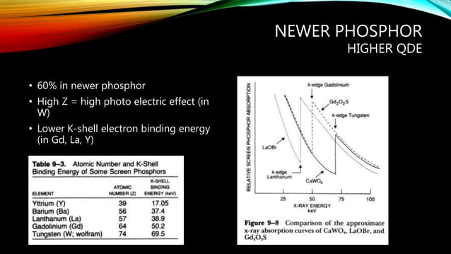 Radiographic Intensifying Screen | PPTX