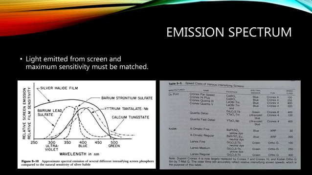 Radiographic Intensifying Screen | PPTX
