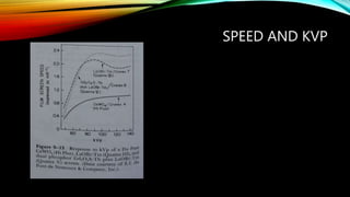 Radiographic Intensifying Screen | PPTX