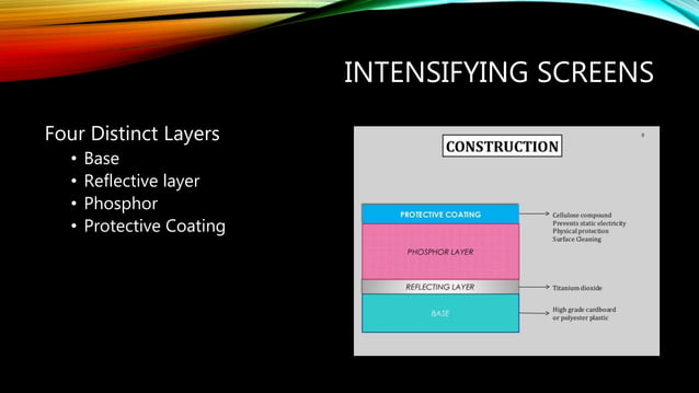 Radiographic Intensifying Screen | PPTX