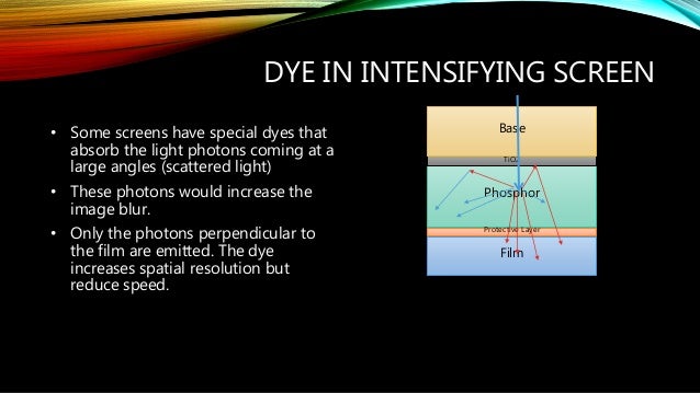 Radiographic Intensifying Screen