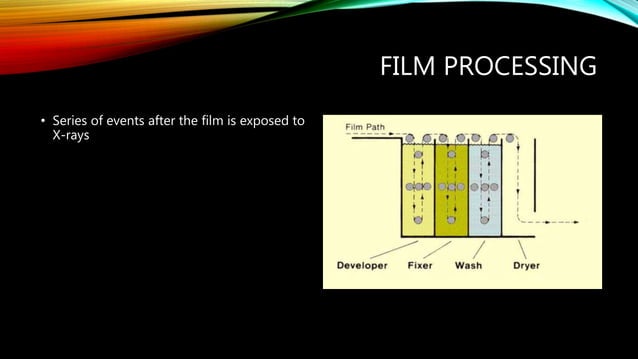 Radiographic Film and Its processing | PPTX | Chemistry | Science