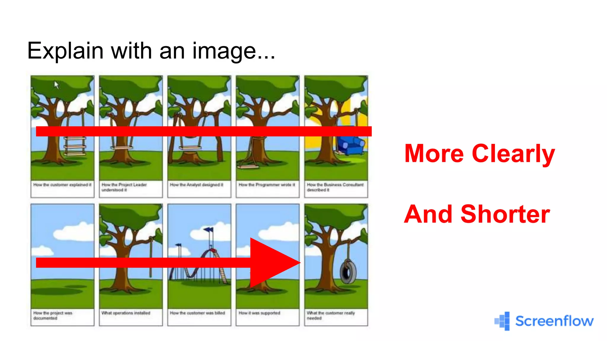 Screenflow demo pitch | PPTX