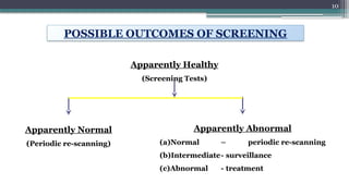 SCREENING-1.pptx including sensitivity . | PPTX