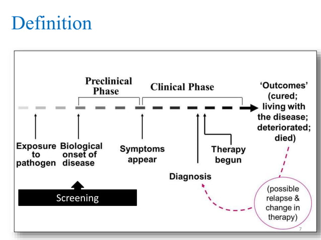 Screening | PPTX | Medical Tests | Medical Health