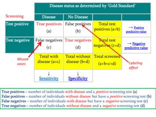 Screening test (basic concepts) | PPT
