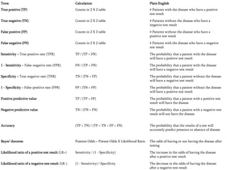 Screening test (basic concepts) | PPT