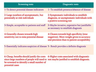 Screening test (basic concepts) | PPT