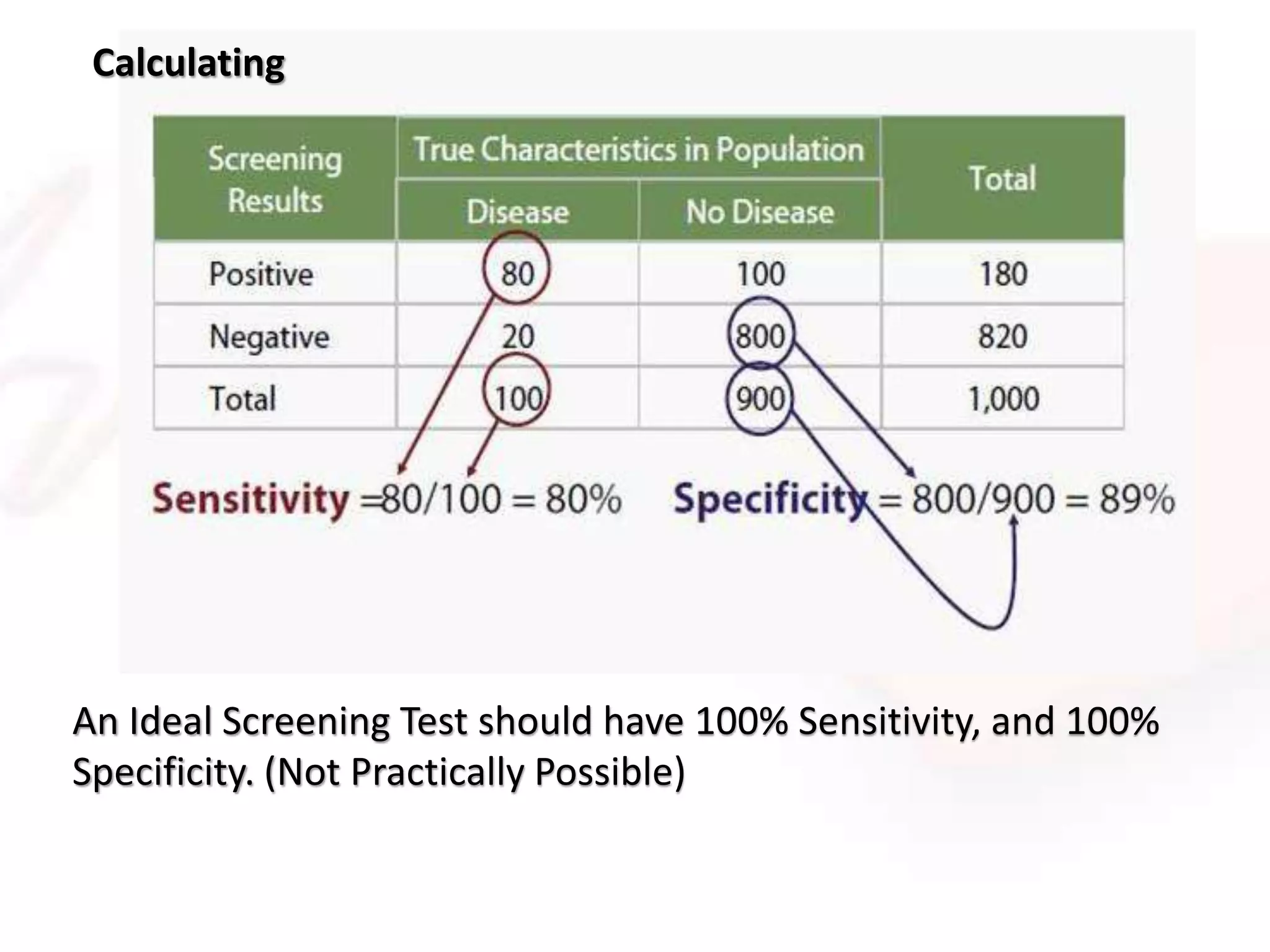 Screening for Diseases | PPTX