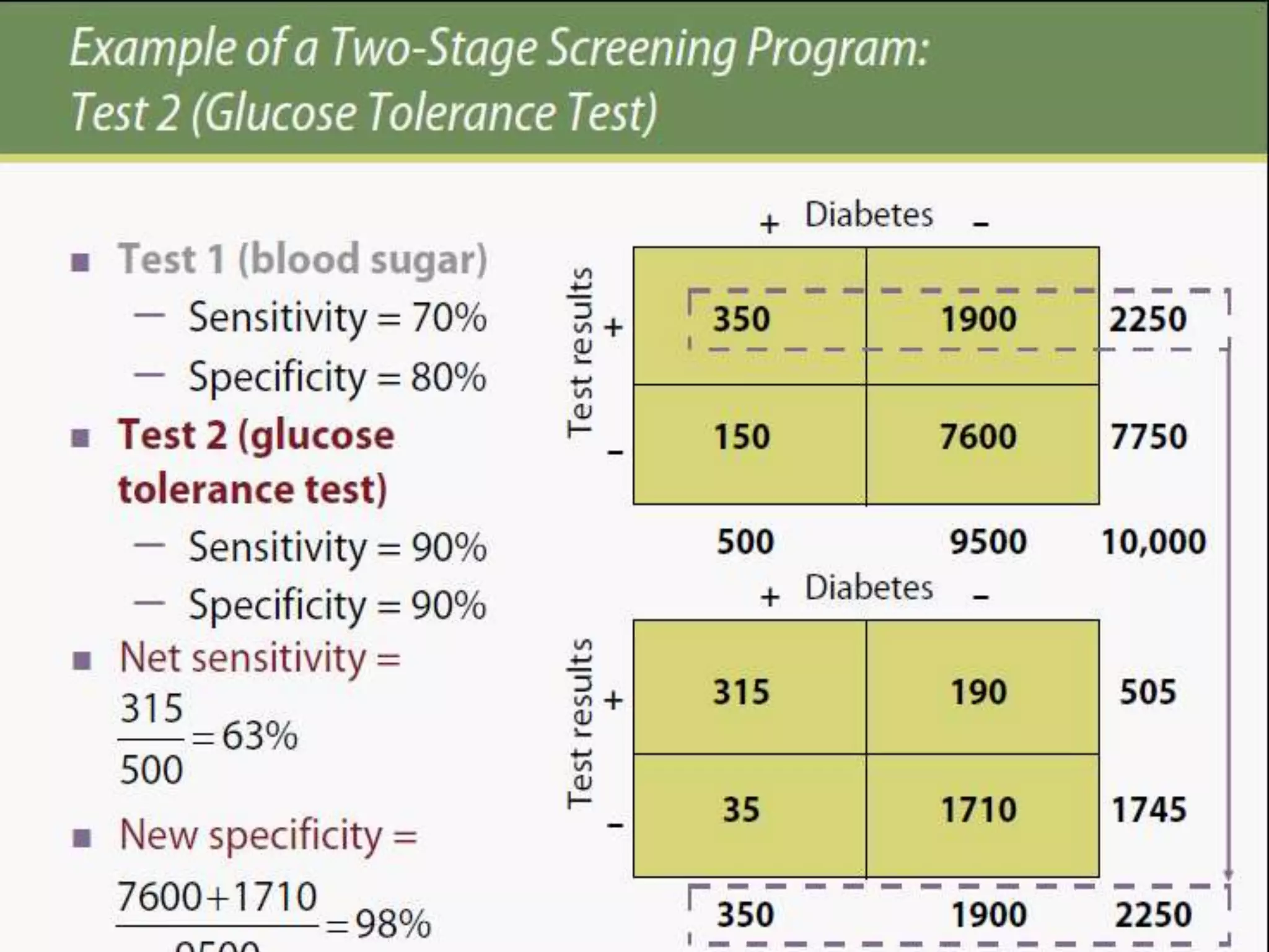 Screening for Diseases | PPTX