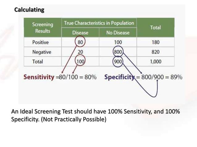 Screening for Diseases | PPTX