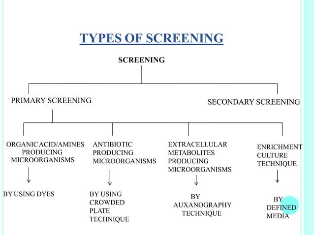 screening | PPTX | Chemistry | Science