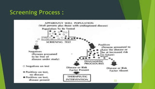 Screening in Ophthalmology | PPTX