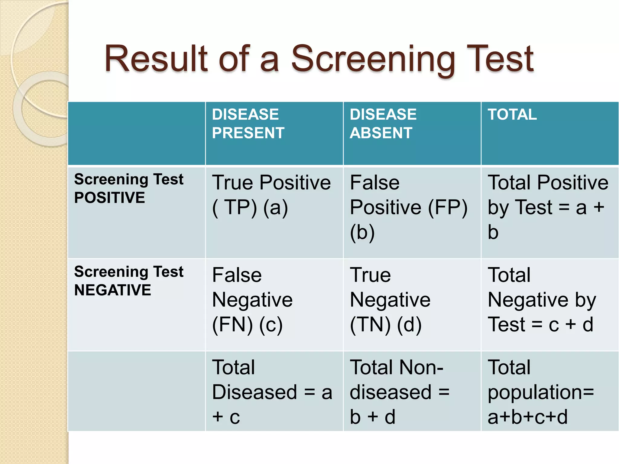 Screening of Diseases | PPTX