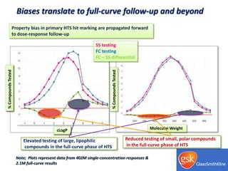 Screening heuristics pope-final | PPT
