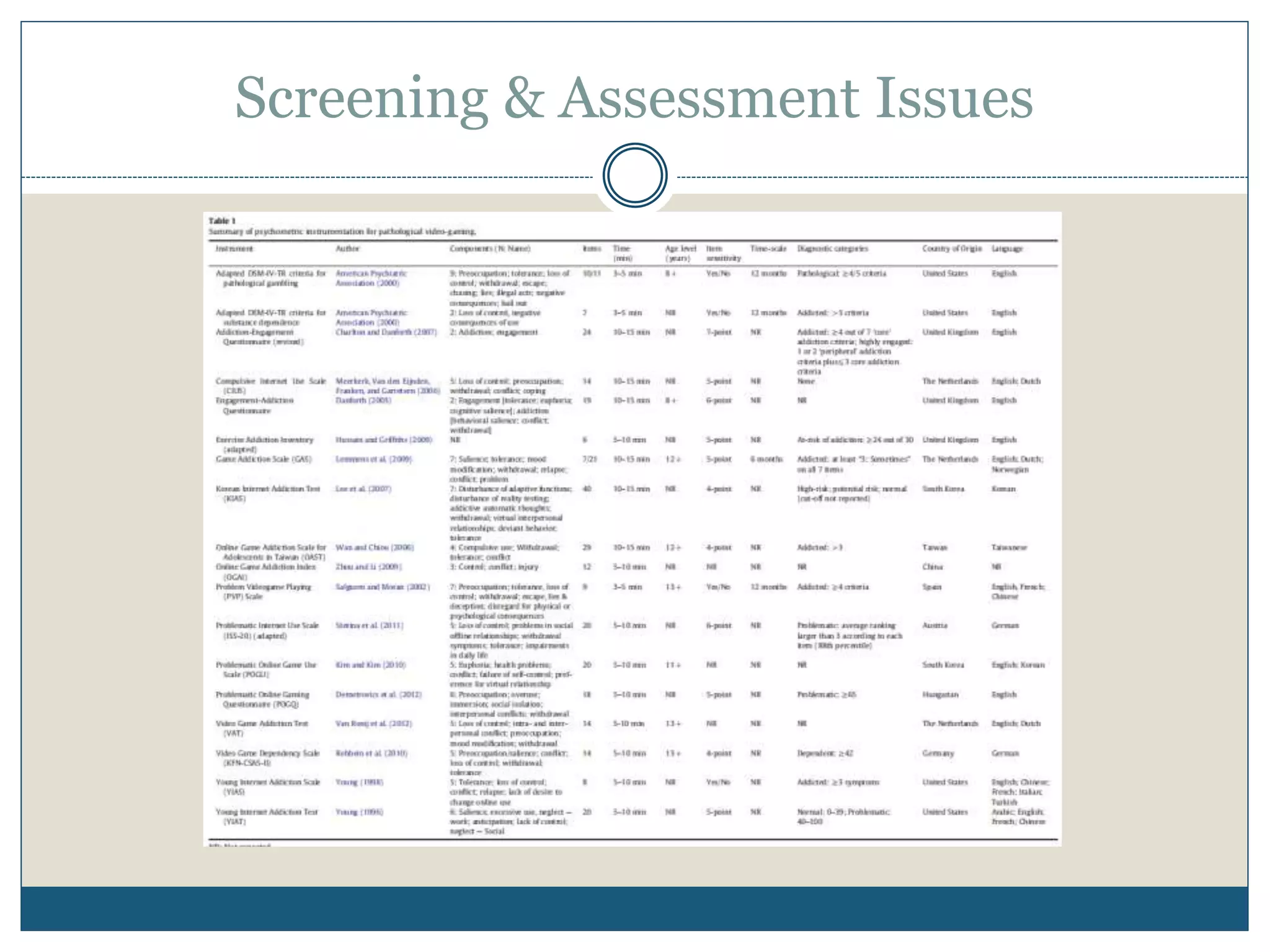 Screening and assessment for internet gaming addiction | PPT