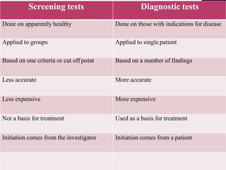 screening test and diagnostic test type and difference | PDF