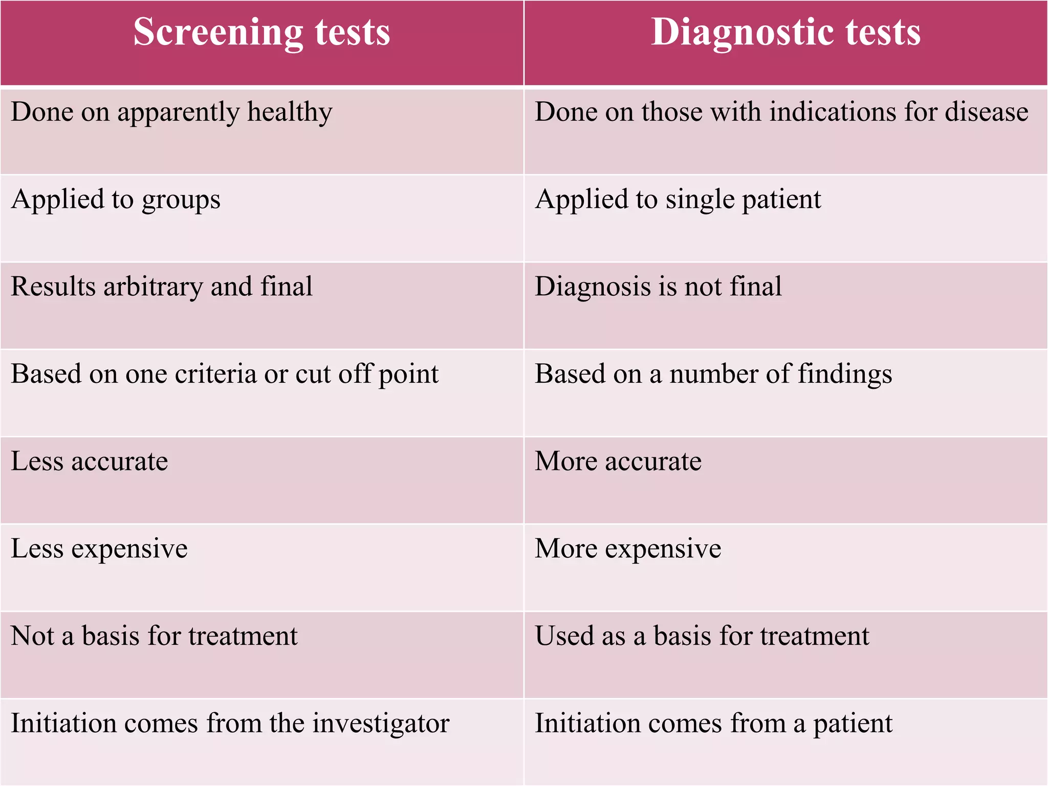 Screening and diagnostic tests | PPT Screening and diagnostic tests | PPT