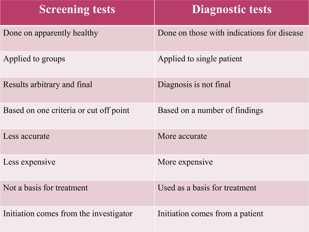 Screening and diagnostic tests | PPTX