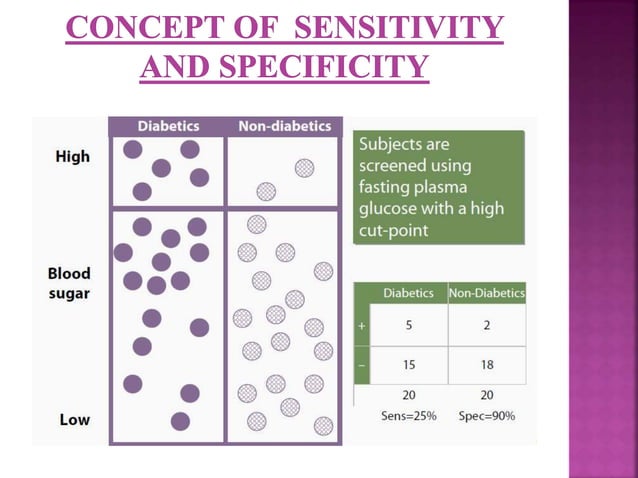 Screening and diagnostic tests | PPTX