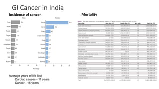 Screening and early detection of GI cancers.pptx