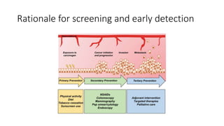Screening and early detection of GI cancers.pptx