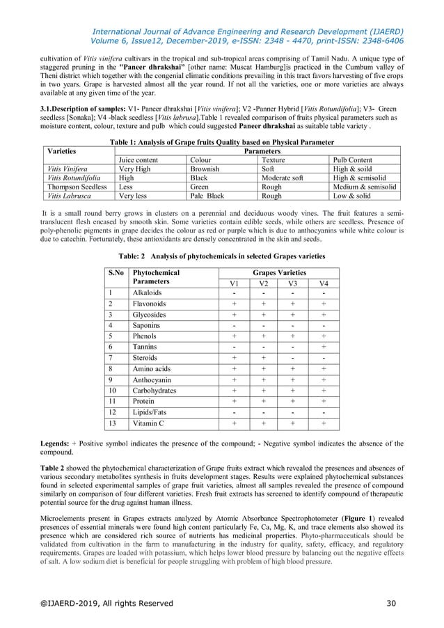 Screening and evaluation of medicinal properties of grape fruit ...